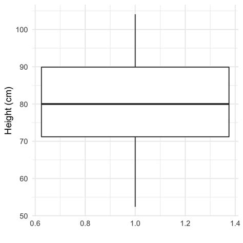 4 1 basic plotting with ggplot2 mastering software