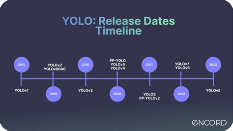 yolo models for object detection explained [yolov8 updated] encord