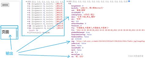 第二十篇 axios使用 axios cdn 灵魂学者的博客 csdn博客