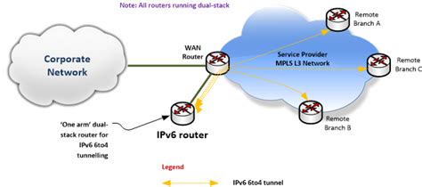 solved 6to4 ipv6 tunnelling doesn t work in mpls network cisco community