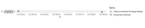 [solved] ggplot2 scale shape manual legend does not display r