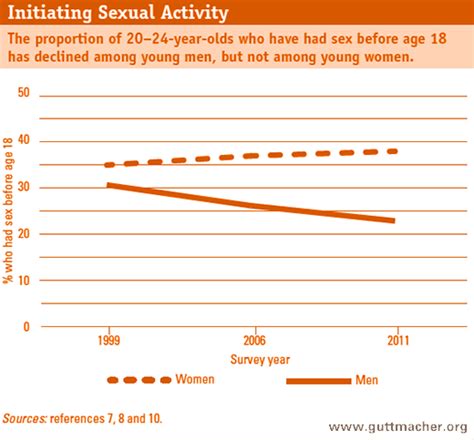 Sexual And Reproductive Health Needs Of Adolescents In Zimbabwe