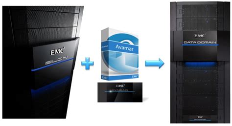 optimized isilon backup and recovery it s a snap dell usa