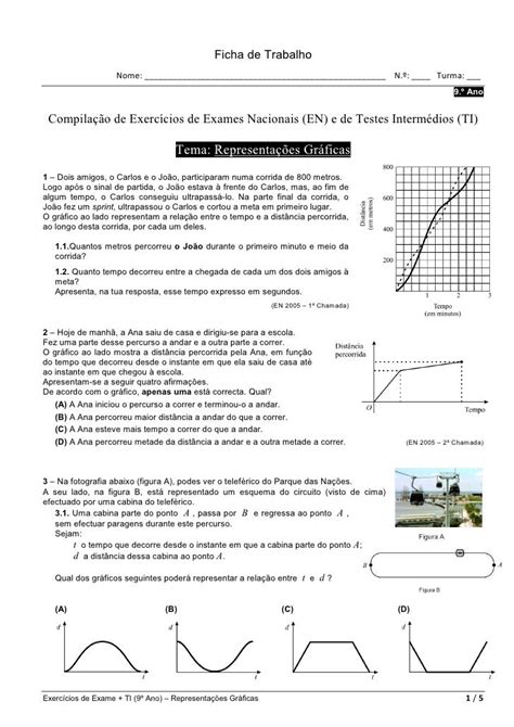 Representações Gráficas
