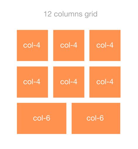 html using php loop to add bootstrap rows and proper