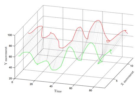 machine learning multivariate time series forecasting ymachn