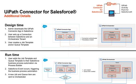 uipath connector for salesforce design and run time