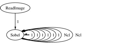 the generated pn for the modified sobel edge detection example