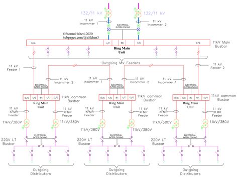 Switchgear Circuit Diagram Wiring Boards