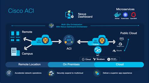 cisco aci 5 2 is here simplify your hybrid cloud environment with new