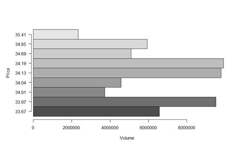 plot r barplot horizontal y axis missing values stack overflow