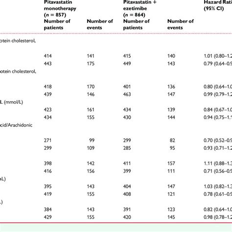Subgroup Analyses For Primary Endpoint Download Table
