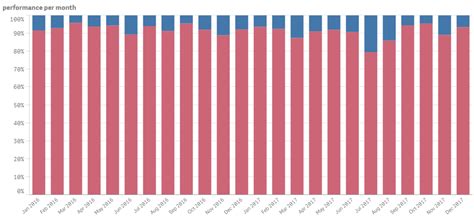 solved 100 stacked bar chart qlik community 1399065