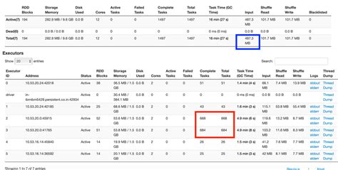 performance tuning on apache spark for data engineers