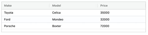 how to test implementation details with react testing
