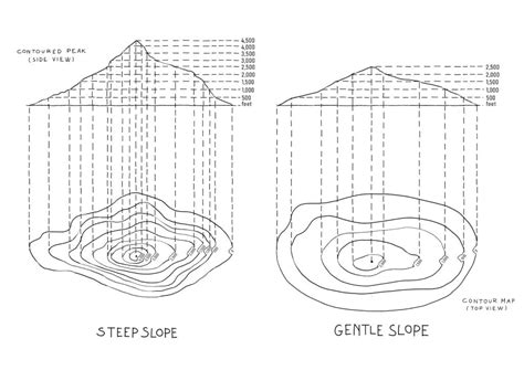 What Are Contour Lines How To Read A Topographical Map 101 2022