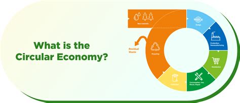 Asean Circular Economy Stakeholder Platform Acesp