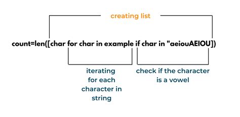 how to count vowels in a string using python loops and lists