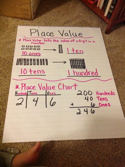 place value anchor chart 2nd grade 2nd grade pinterest place