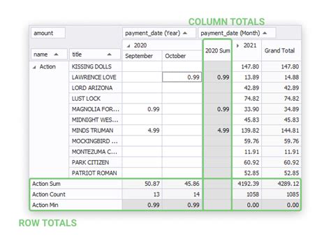 how to calculate custom totals