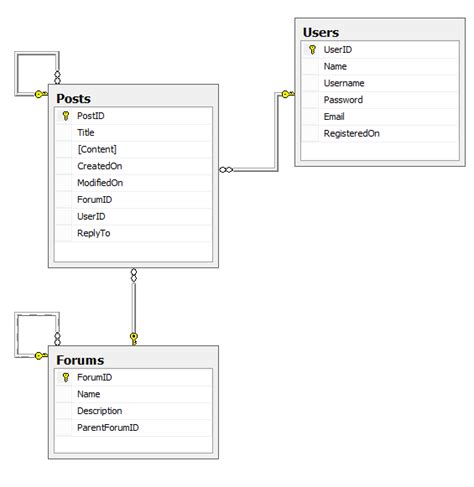 c entity framework database first doesn t create the correct model