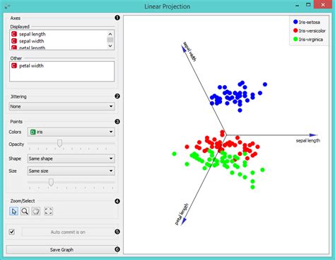 how to create linear projection plot in r stack overflow