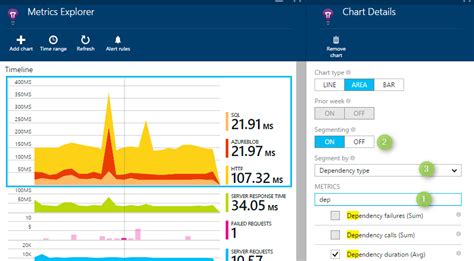 application insights metric explorer me part 2 azure devops blog