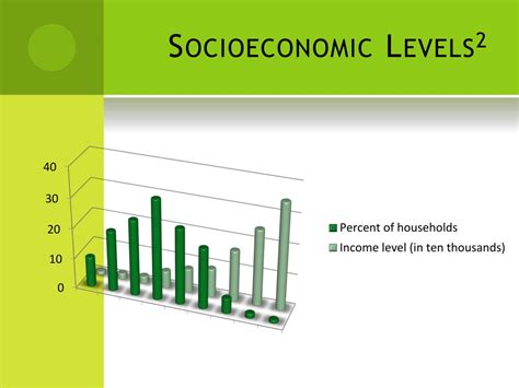 Ppt Socioeconomic Status And The Sciences Powerpoint Presentation