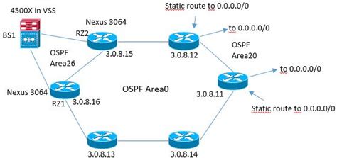 solved default route not making it into routing table cisco community