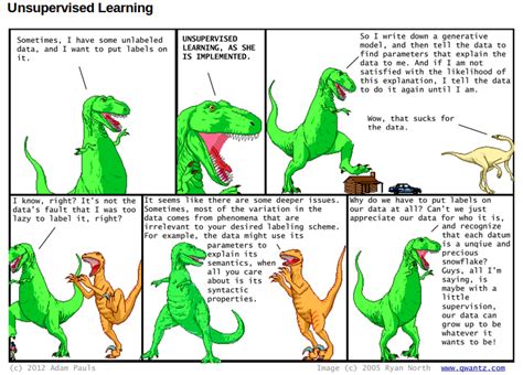 scikit learn supervised learning unsupervised learning