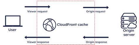what is lamdba edge pricing examples benefits stormit