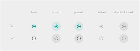 components selection controls checkbox radio switch