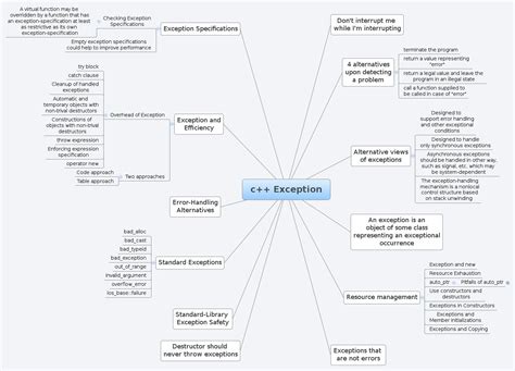 c exception xmind mind mapping software