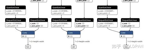 pytorch如何量化模型（int8）并使用gpu（训练 inference）？ 知乎