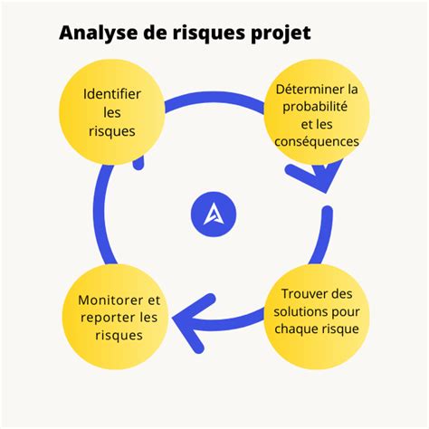 Analyse Des Risques Projet Les Clés Pour Améliorer Votre Méthodologie