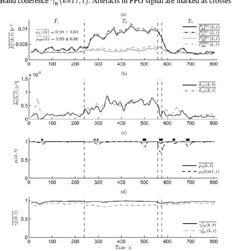 Figure 3 From Time Varying Spectral Analysis For Comparison Of Hrv And