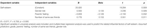 frontiers gender differences influence gender equality awareness