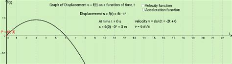 Displacement Vs Time Graph For Activity 20b Geogebra