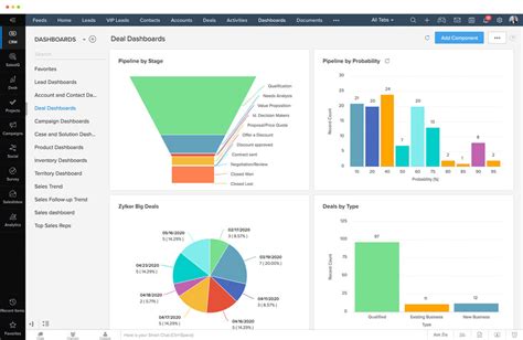 Crm Comparison Chart And Matrix For Crm Software In 2023