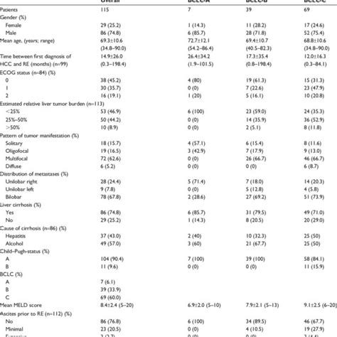 Patient Baseline Characteristics And Procedural Data Download Table
