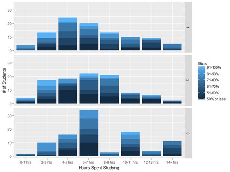 r grouped barchart y axis ggplot stack overflow