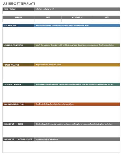 the complete guide to lean project management smartsheet