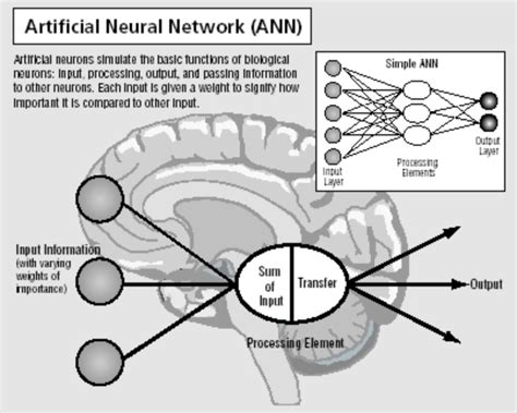 artificial neural networks deep learning by jorge leonel medium