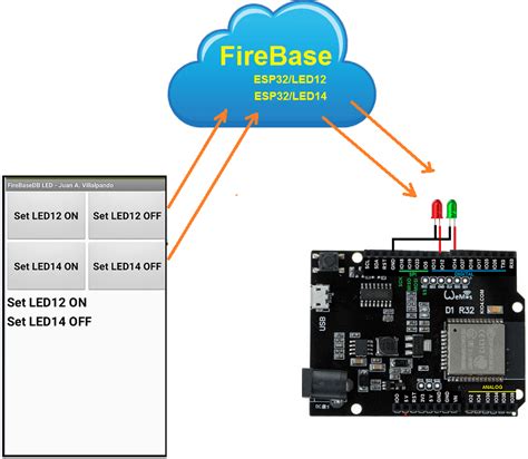 esp32 firebasedb send receive ide arduino internet of things
