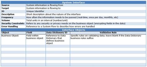 interface template design
