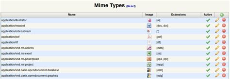 mime types openkm documentation