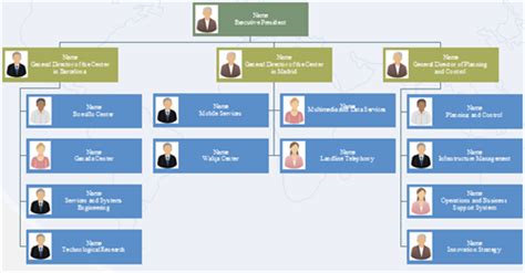 create organizational chart gallery of chart 2019
