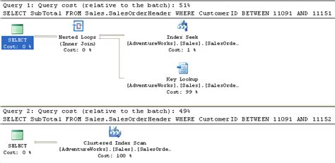 the sql server cost based optimizer