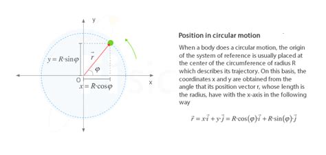 Uniform Circular Motion U C M