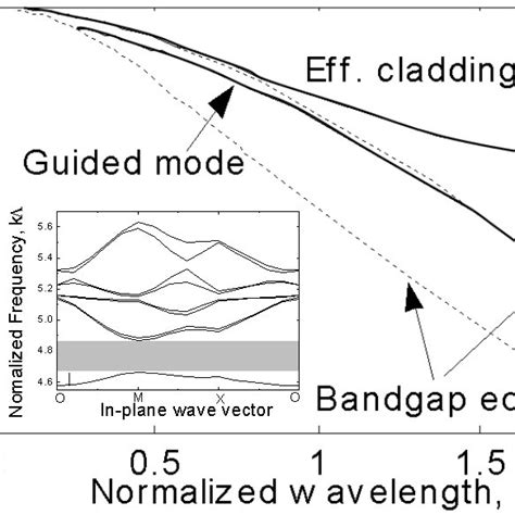 Overlap Integrals Between Mode Profiles And Er 3 Doped Download
